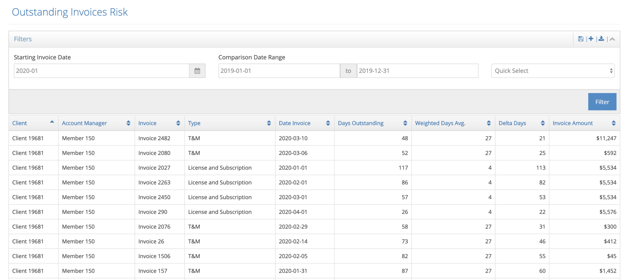 New Reports That Can Mitigate Risk - MSPCFO