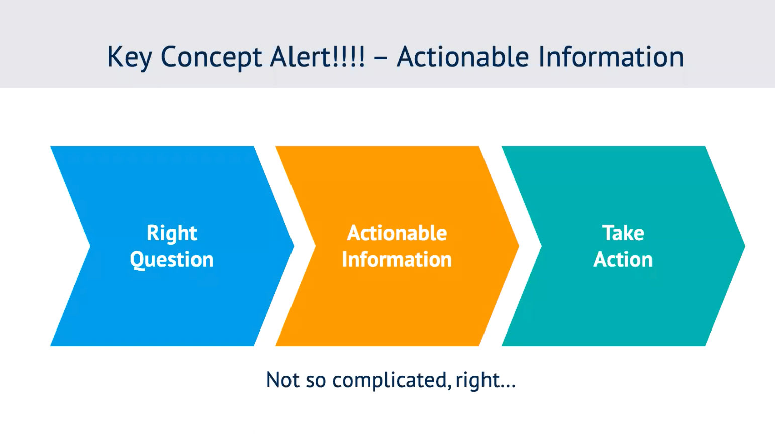 How To Drive Profits In 2023 By Asking the Right Questions & Taking the ...